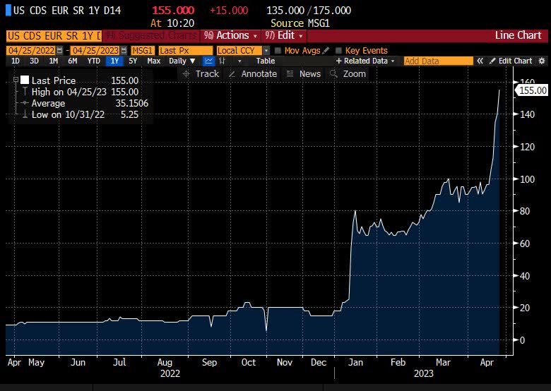 TBIL: How Will Debt Ceiling Impact Treasury Bills? (NASDAQ:TBIL ...
