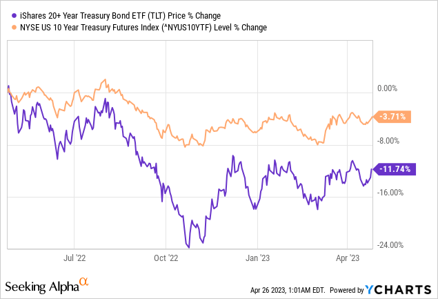 Record Short Position In Treasuries - Are Hedge Funds Betting On U.S ...
