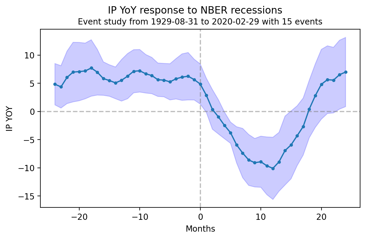 Recessions Often Aren't Bad For Stocks | Seeking Alpha