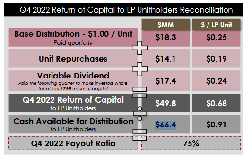 Viper Energy Partners: Good Income, But Still Not A Fan (VNOM ...