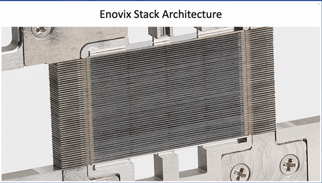 Enovix Stock: Take Charge, Buy This (NASDAQ:ENVX) | Seeking Alpha