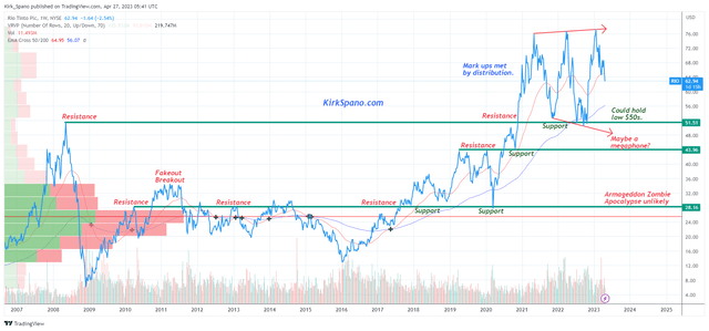 Rio Tinto Stock: Production Update Points To Continued Success (NYSE ...