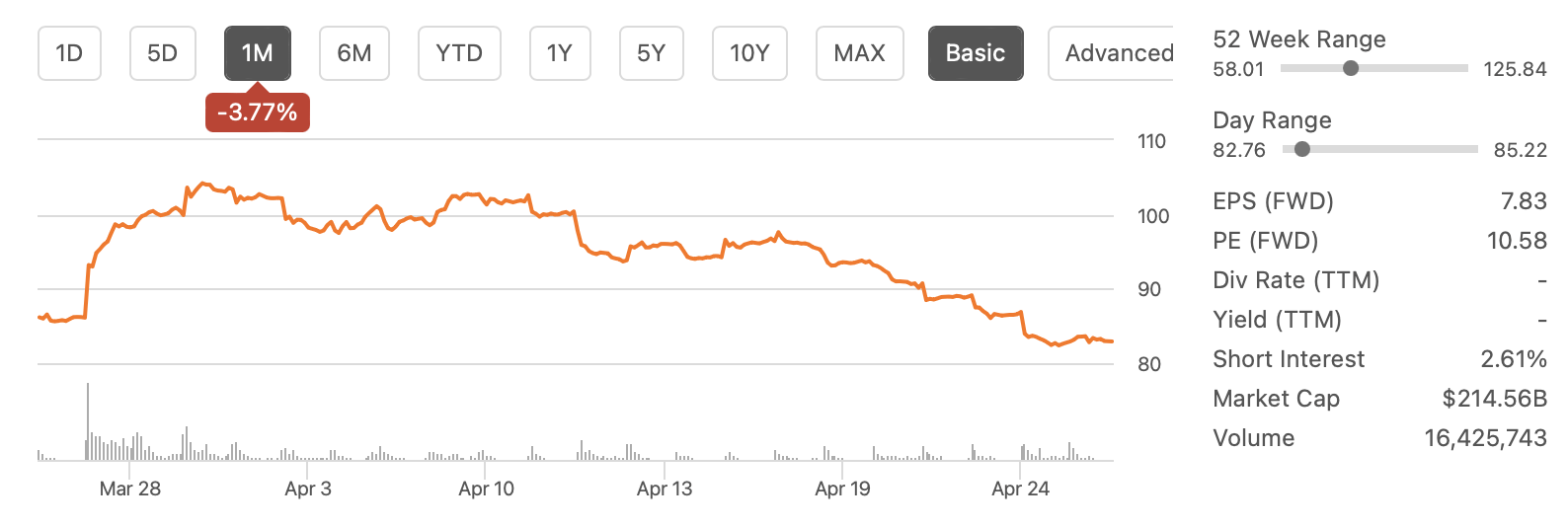 Alibaba Stock: Beijing Gives The Green Light (NYSE:BABA) | Seeking Alpha