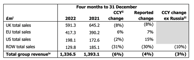 ASOS And The Fast Fashion Headwinds (OTCMKTS:ASOMF) | Seeking Alpha