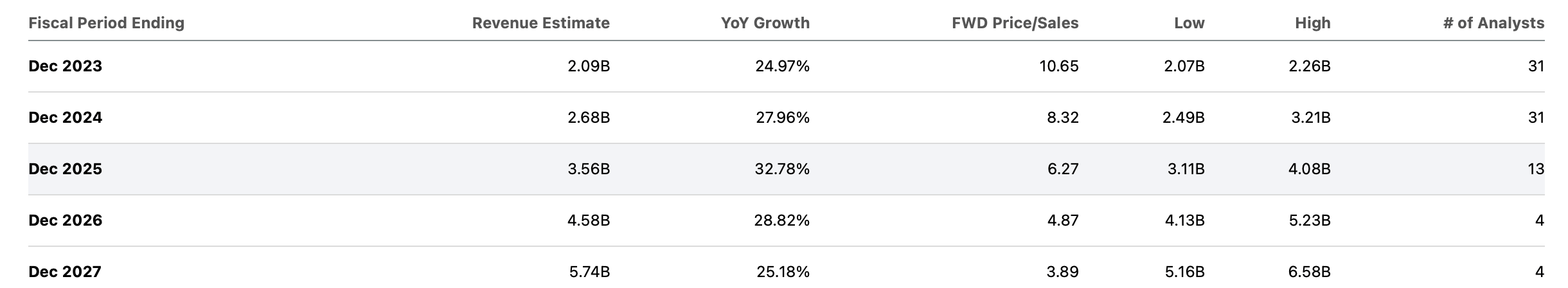 Datadog: Downgrading As Growth Outlook Deteriorates (NASDAQ:DDOG ... Datadog: Downgrading As Growth Outlook Deteriorates (NASDAQ:DDOG ...