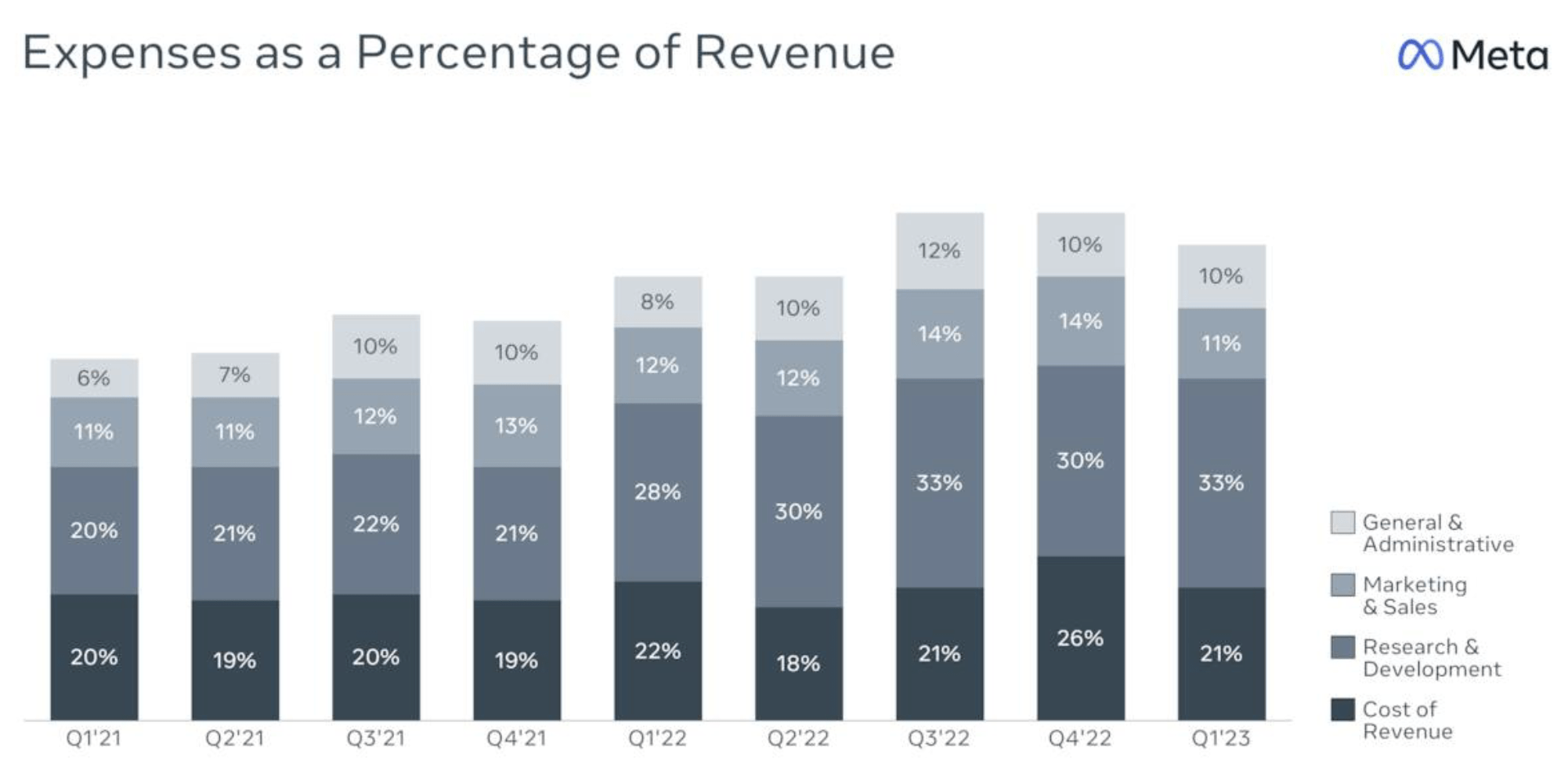 Meta Platforms: The King Of All Social Media (NASDAQ:META) | Seeking Alpha