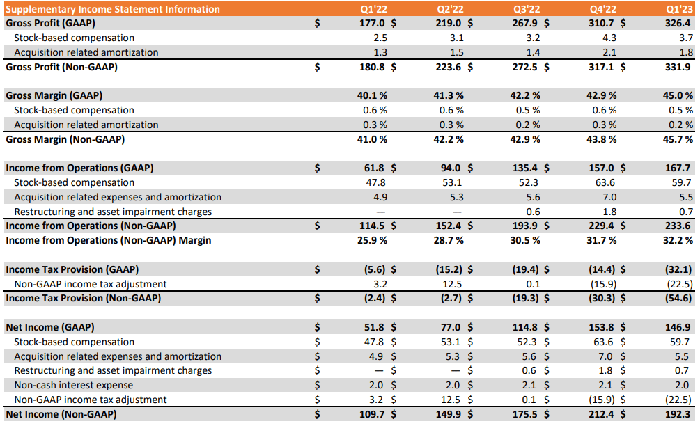 Enphase Energy Stock: After 25% Pullback, Still Very Expensive (NASDAQ ...