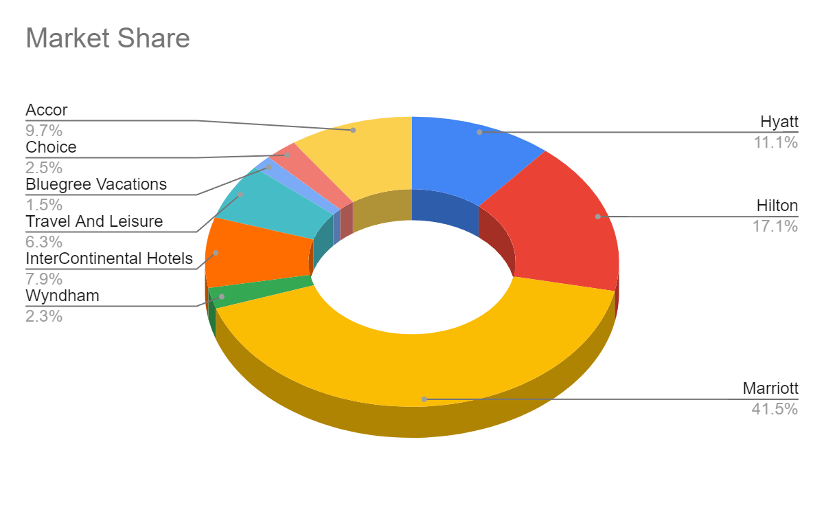 Hyatt Hotels (H) Stock: Solid Fundamentals, Robust Ops, But A Hold ...