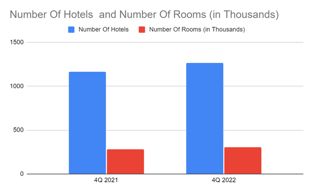 Hyatt Hotels (H) Stock: Solid Fundamentals, Robust Ops, But A Hold ...