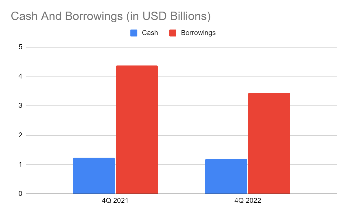 Hyatt Hotels (H) Stock: Solid Fundamentals, Robust Ops, But A Hold ...