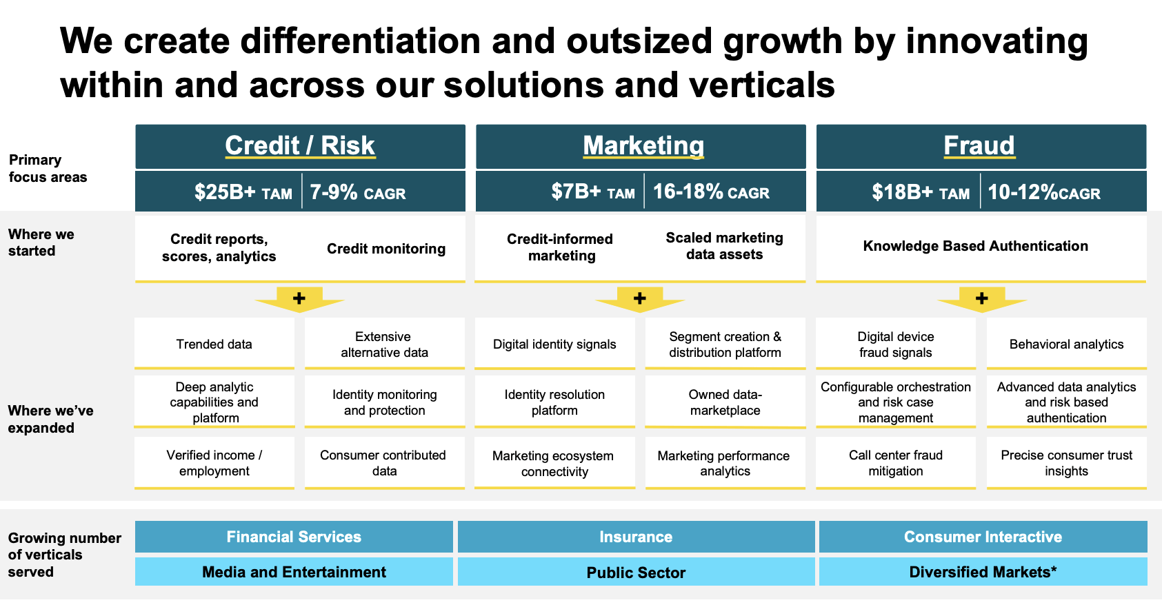 TransUnion: A Buying Opportunity After The 50% Drop (NYSE:TRU ...