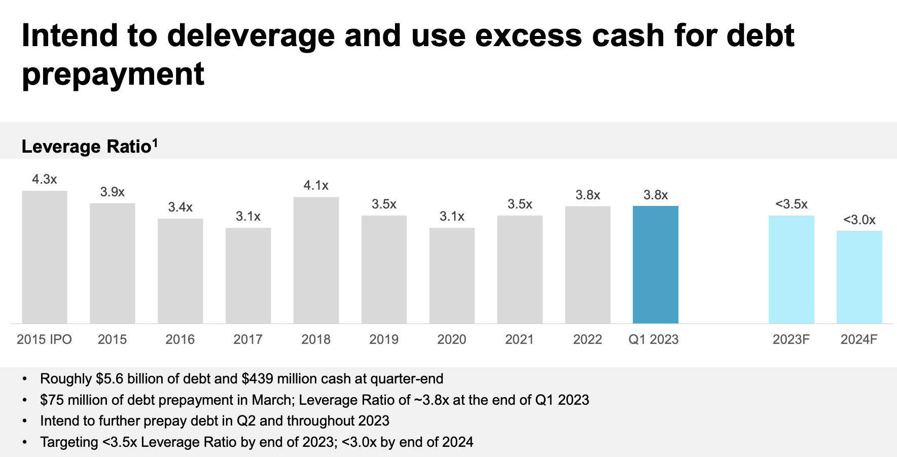 TransUnion: A Buying Opportunity After The 50% Drop (NYSE:TRU ...