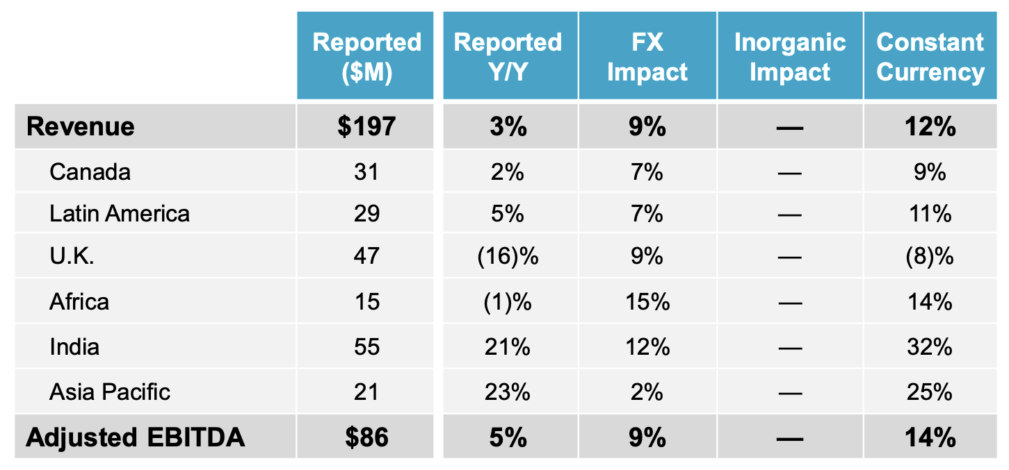 TransUnion: A Buying Opportunity After The 50% Drop (NYSE:TRU ...