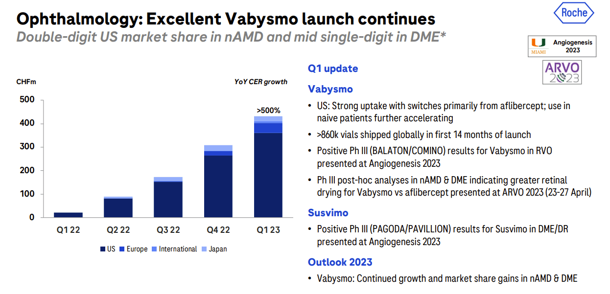 Roche: Q1 Results Support Our Long-Term Thesis (OTCMKTS:RHHBF ...