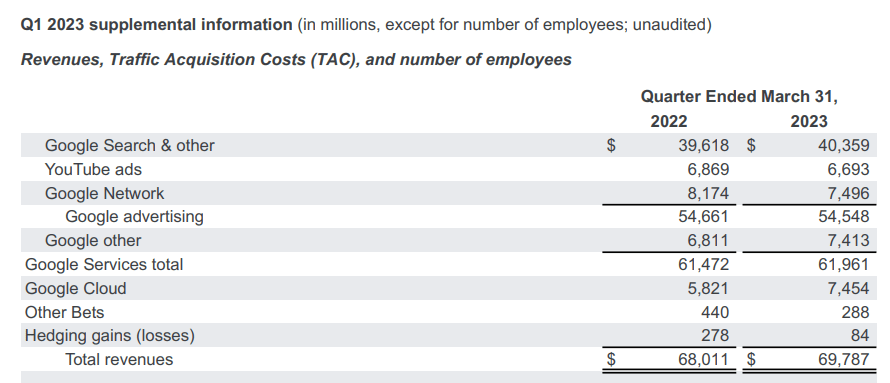 Google Q1 Earnings: Strong Buy On Ad Growth Rebound (GOOG) (GOOGL) | Seeking Alpha