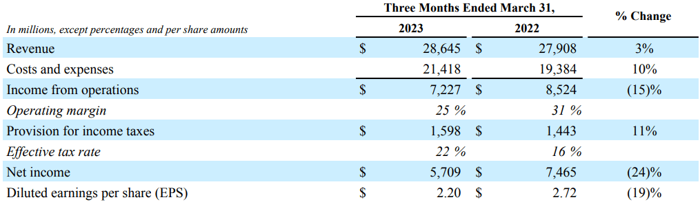 Meta Stock: Okay, Now Better Stop Buying (NASDAQ:META) | Seeking Alpha