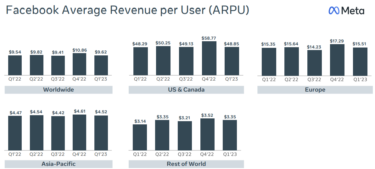 Meta Stock: Okay, Now Better Stop Buying (NASDAQ:META) | Seeking Alpha