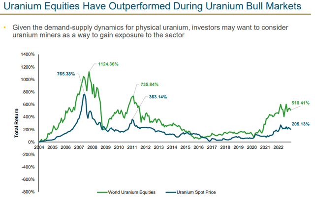 Ur-Energy: Cashed-Up, Production-Ready And Recession Resilient (NYSE ...