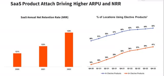 Toast: Profitability Is A Matter Of Time (NYSE:TOST) | Seeking Alpha