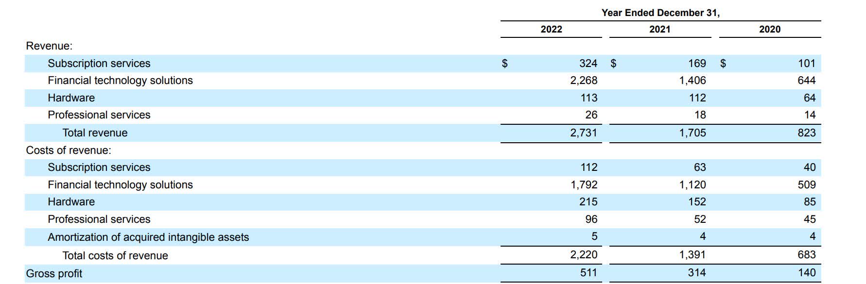 Toast: Profitability Is A Matter Of Time (NYSE:TOST) | Seeking Alpha