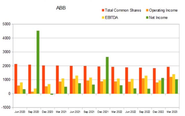 ABB Stock: One Of Several Robotic Arm Manufacturers Worth Watching ...