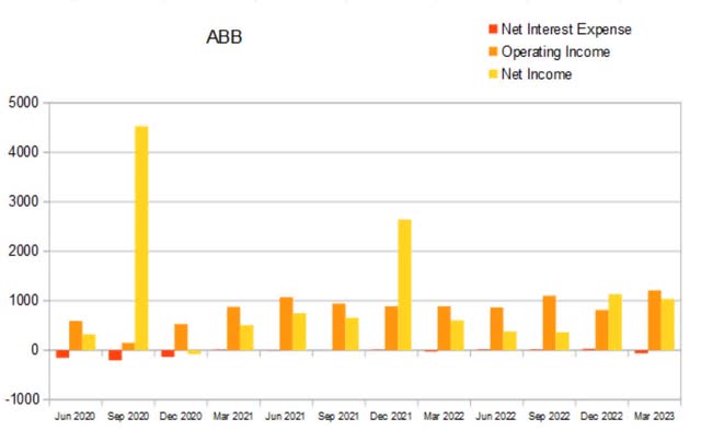 ABB Stock: One Of Several Robotic Arm Manufacturers Worth Watching ...