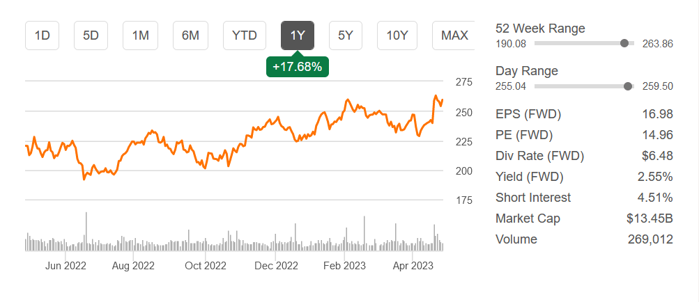 Snap-on Incorporated Offers Stability To A Portfolio (NYSE:SNA ...
