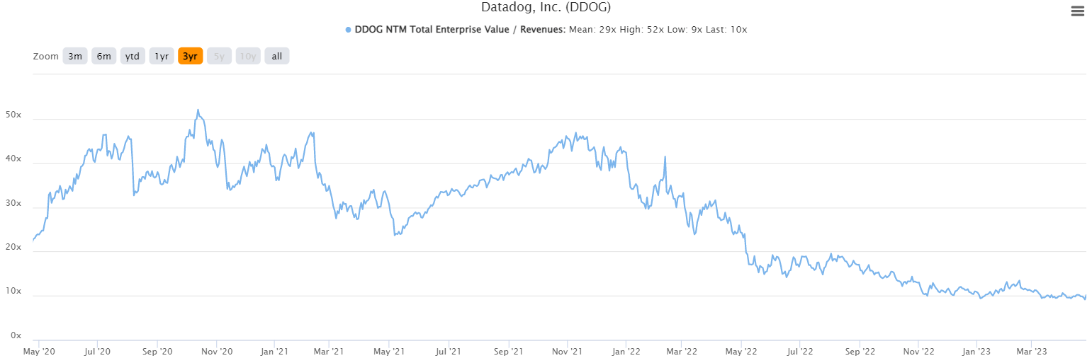 Datadog Stock: If Earnings Impress, Look Out Above (NASDAQ:DDOG ...