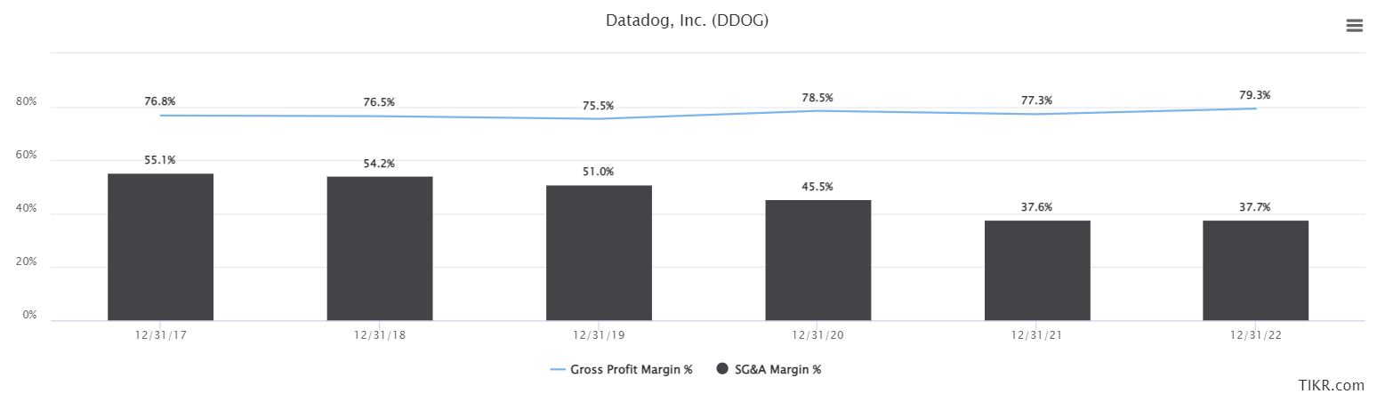 Datadog Stock: If Earnings Impress, Look Out Above (NASDAQ:DDOG ... Datadog Stock: If Earnings Impress, Look Out Above (NASDAQ:DDOG ...