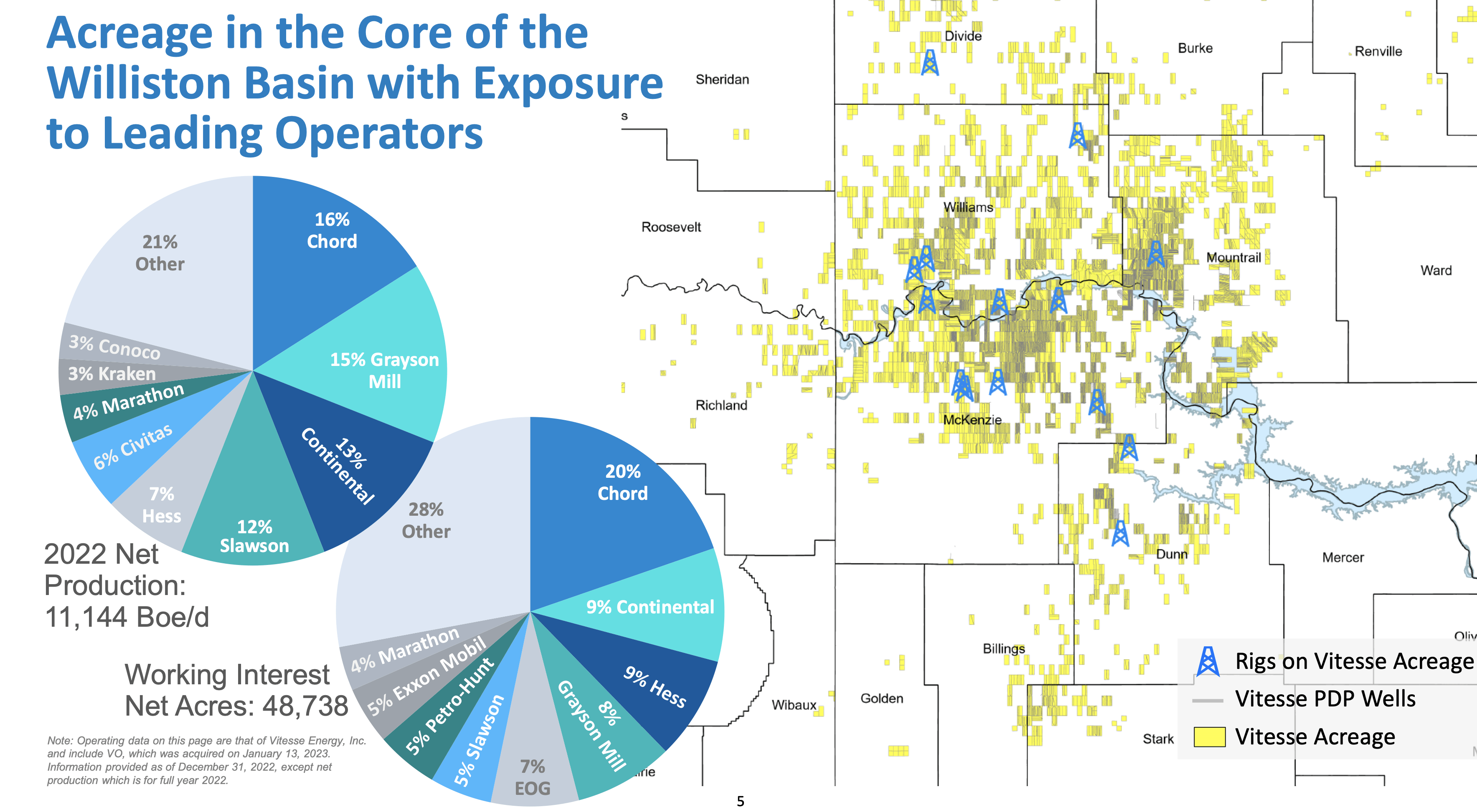 Vitesse Energy: A High-Yield Bakken E&P Stock (NYSE:VTS) | Seeking Alpha