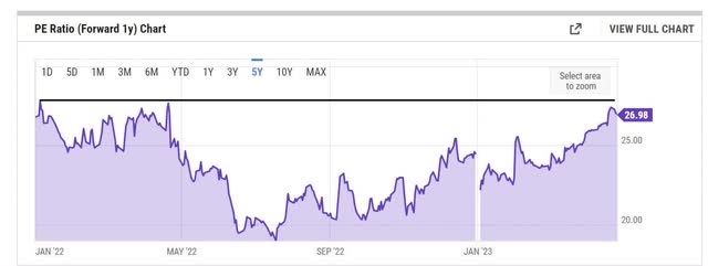 Stryker: Q1 May Be Fine, But The Prospect Of Outsized Gains Looks ...