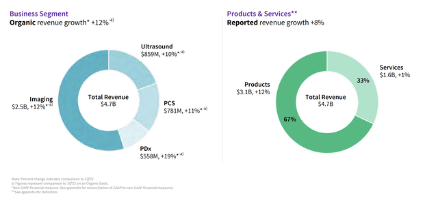 GE Healthcare Technologies: The Dip Offers A Renewed Buying Opportunity ...
