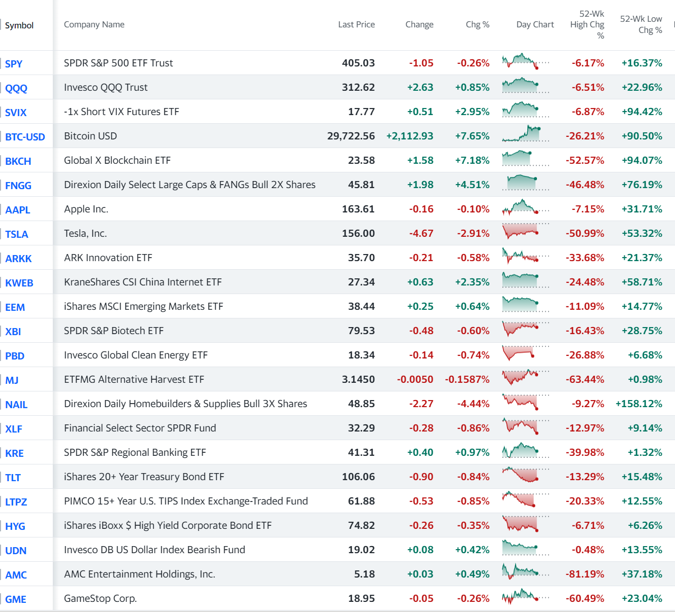 Daily Portfolio Updates And Commentary - 4/26/2023 | Successful ...