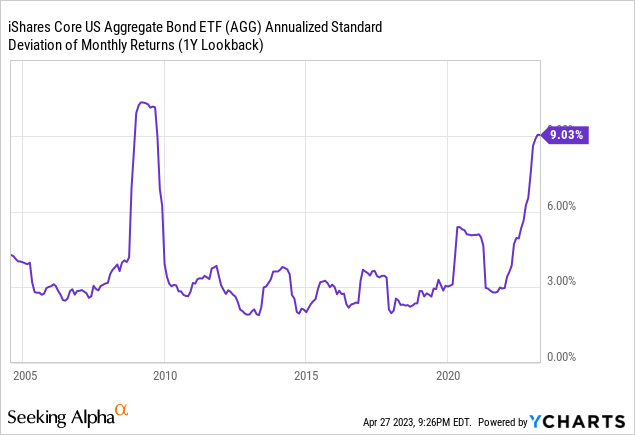 Springtime For Active Bond Investors: A Tactical Opportunity, Including ...