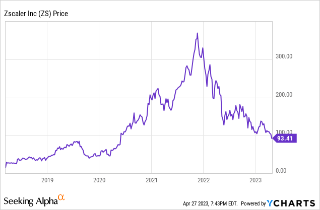 Zscaler: Finally Looks Cheap But Will Likely Disappoint On Guidance ...