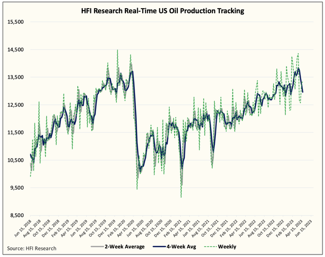 Oil Data Looks Far Better Than Meets The Eye | Seeking Alpha