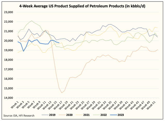 Oil Data Looks Far Better Than Meets The Eye | Seeking Alpha