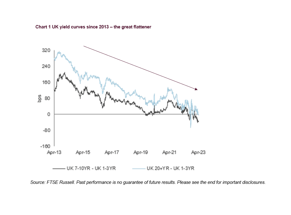 Flat Broke - Or How To Find Value In The U.K. Gilt Curve? | Seeking Alpha
