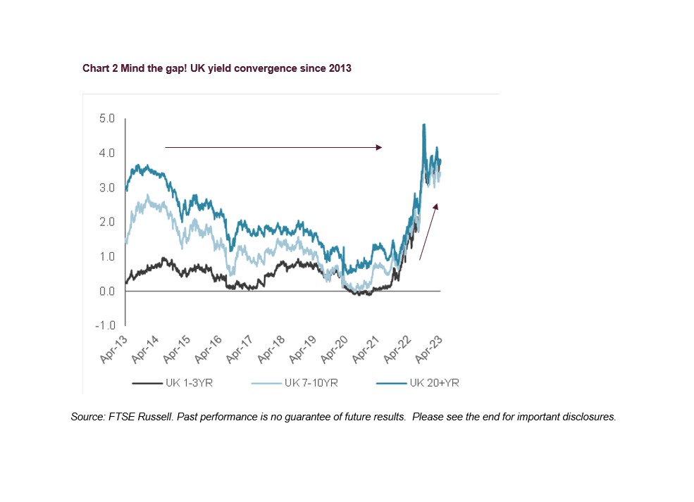 Flat Broke - Or How To Find Value In The U.K. Gilt Curve? | Seeking Alpha