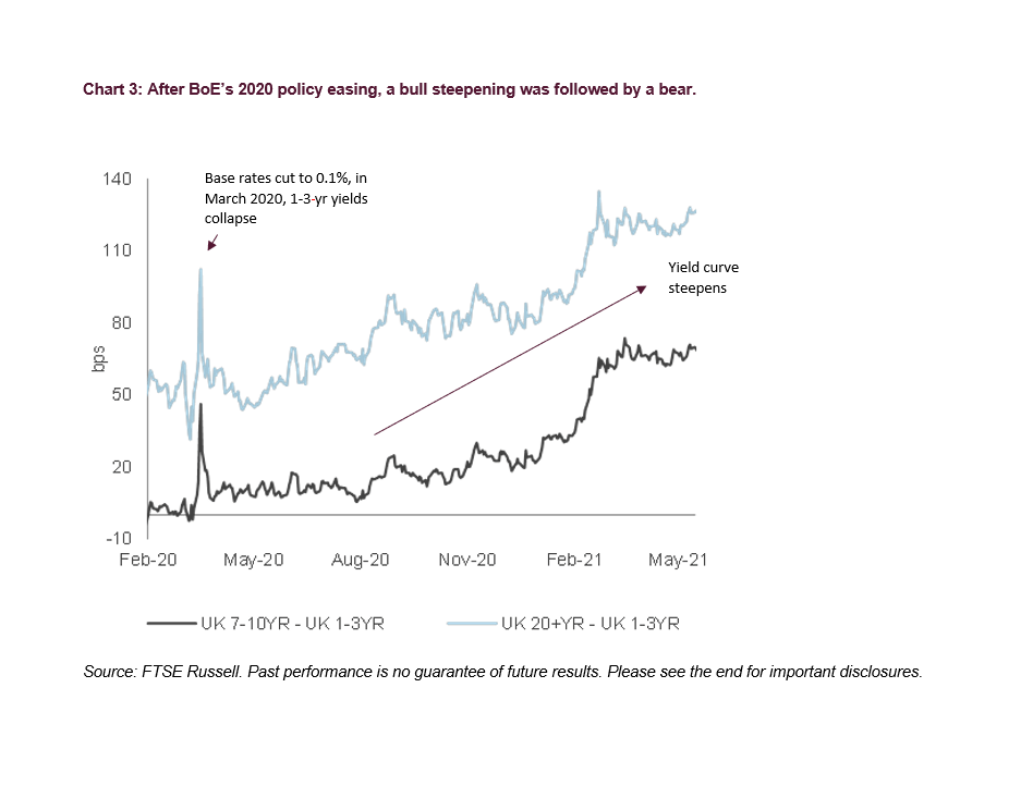 Flat Broke - Or How To Find Value In The U.K. Gilt Curve? | Seeking Alpha