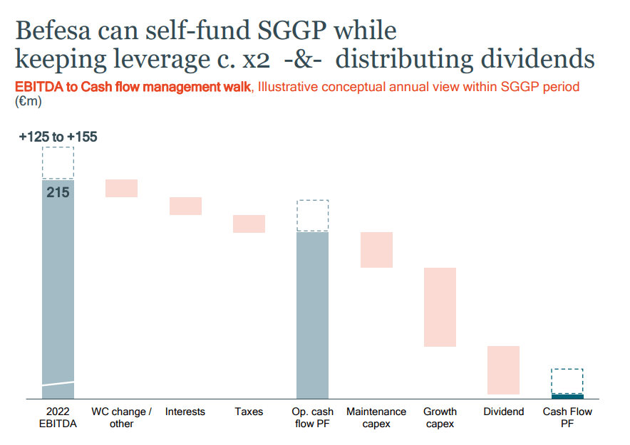 Befesa: Anticipate High Single Digit EBITDA Growth In 2023 (OTCMKTS ...