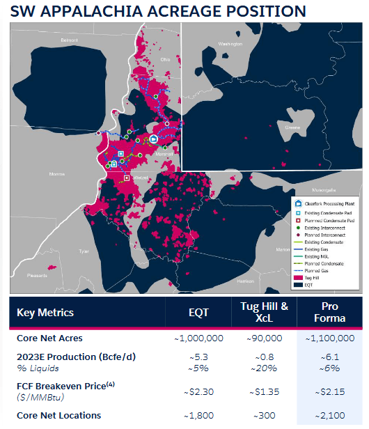 EQT Corporation: Well Hedged For 2023, Well Positioned For Price ...