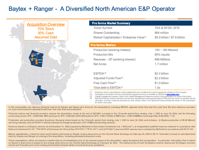 Baytex Energy: Too Cheap To Ignore Following Ranger Oil Deal (NYSE:BTE ...
