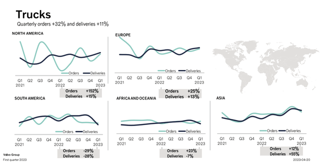 Volvo: Strong Truck Demand And Easing Production Pressures Encouraging ...