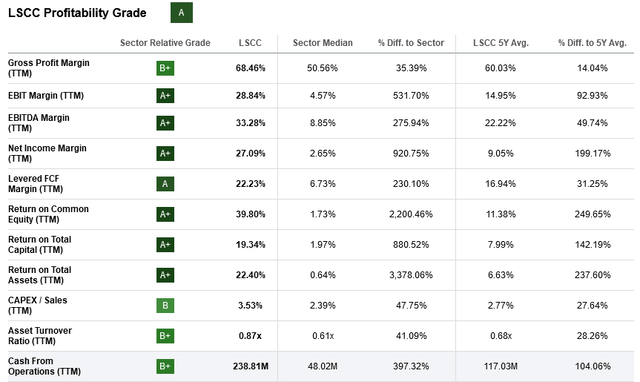 Lattice Semiconductor: Big Pullback Offers Fresh Entry Points (LSCC) | Seeking Alpha