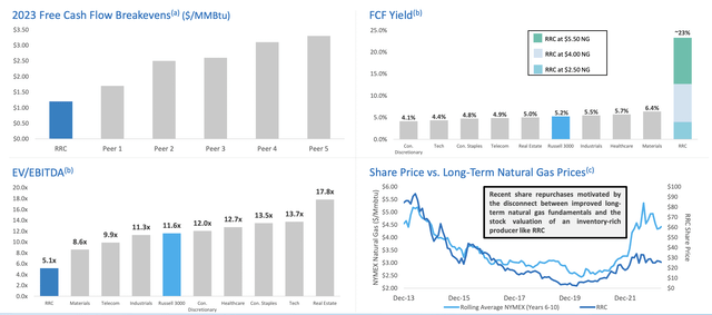 Range Resources Has Long-Term Value Potential (NYSE:RRC) | Seeking Alpha