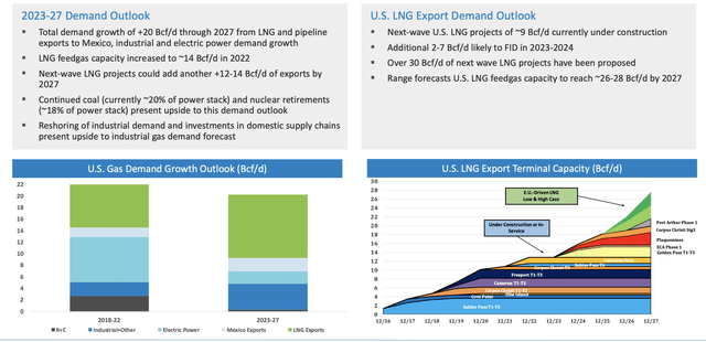 Range Resources Has Long-Term Value Potential (NYSE:RRC) | Seeking Alpha