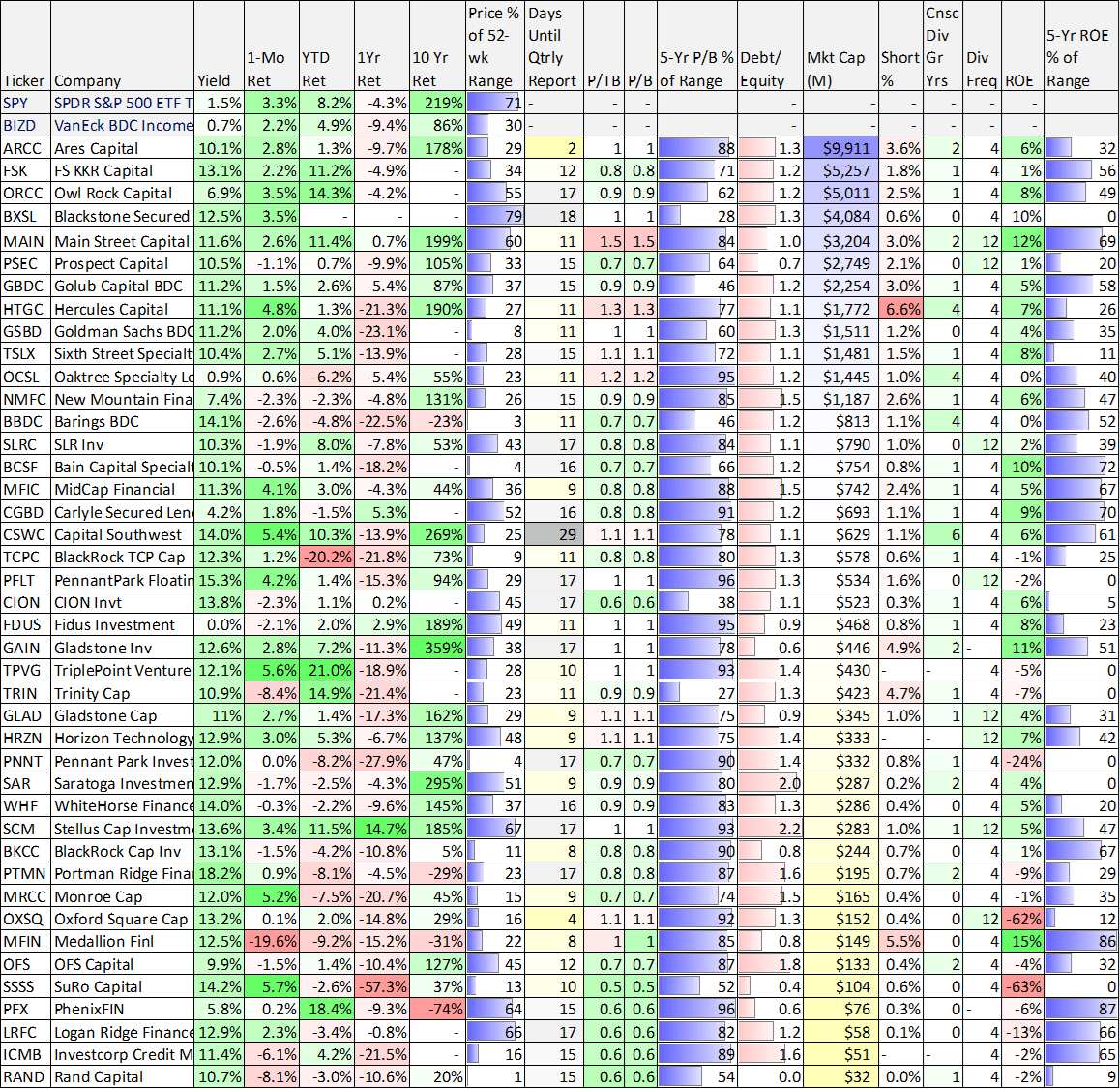 100 Top Yields: REITS, BDCs, CEFs And Dividend-Growth Stocks (NASDAQ ...