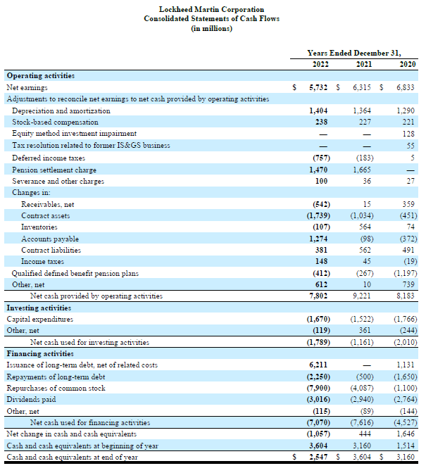 Lockheed Martin Is Best Of Breed And Worth Considering | Seeking Alpha