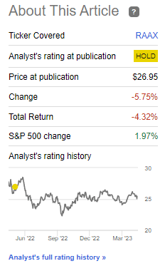 RAAX Remains A Subpar Inflation-Hedge ETF, No Reason To Buy (NYSEARCA ...